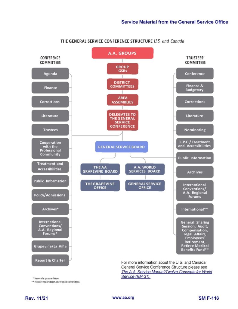Conference – Area 93 District 22